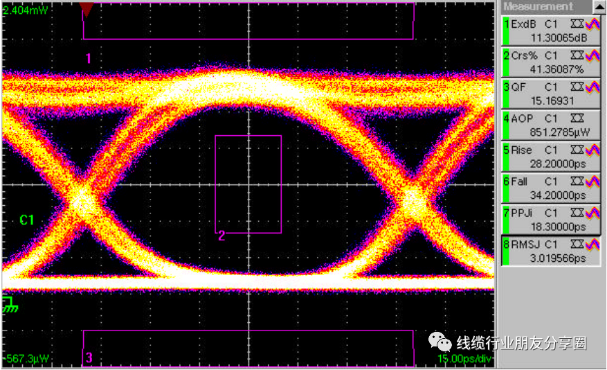 Introduction to common knowledge about eye diagrams – ChangZhou Sun ...